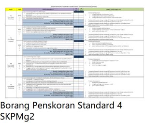 Muat Turun/ Download Borang Penskoran Standard 4 SKPMg2: Pembelajaran dan Pemudahcaraan (PdPc ...