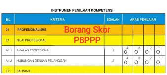 muat turun Borang skor / instrumen penilaian kendiri PBPPP 2025/26 – zik.my