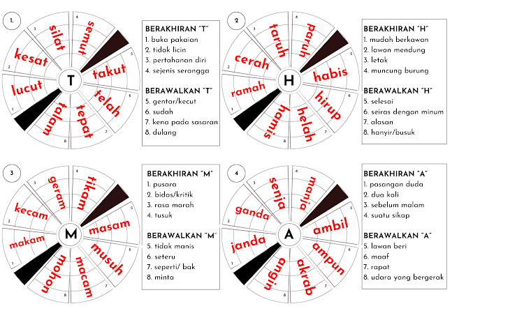 15 JENIS PERMAINAN BAHASA – zik.my